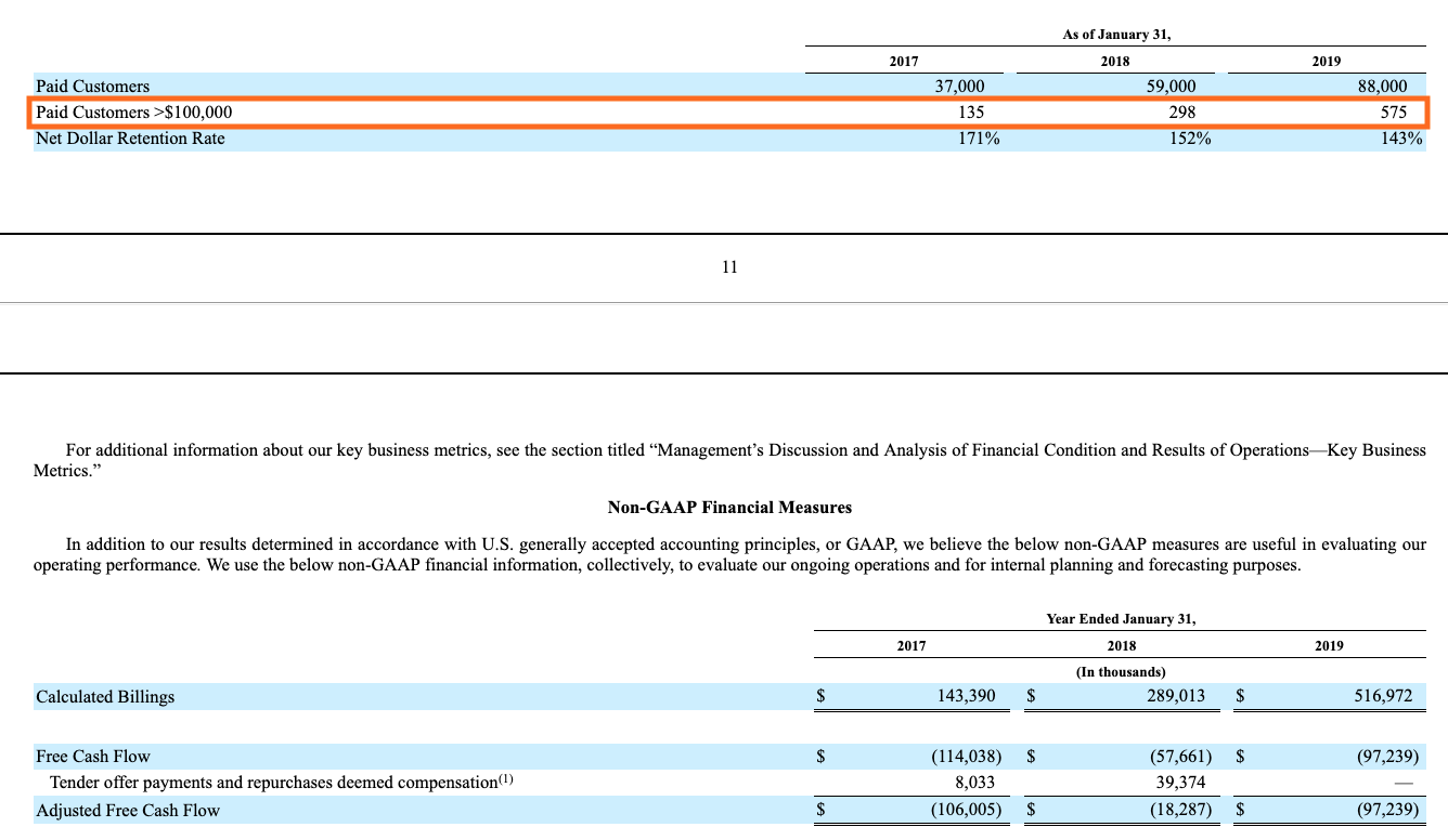 What I Learned from Slack's S-1 Filing - Keith Brown